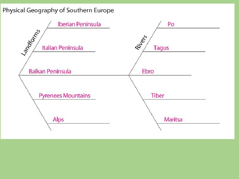 Physical Geography of Southern Europe Ch 12 1