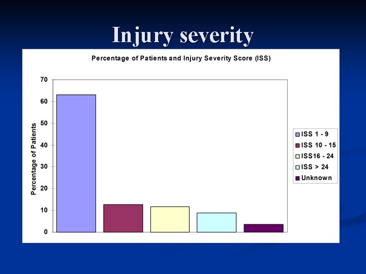 Trauma Overview Avery B Nathens MD Ph D