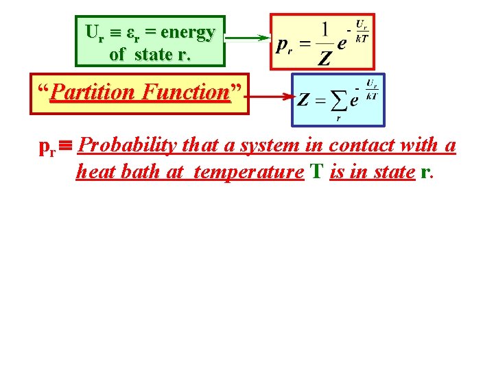 Statistical Mechanics in the Canonical Ensemble Outline of