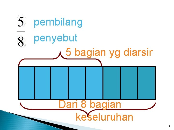 Pecahan Review 2014 Pecahan Dalam bentuk Pembilang Penyebut
