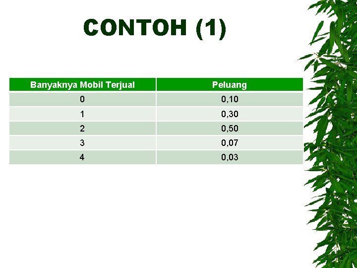 VARIABEL ACAK RANDOM VARIABLES Fungsi yang dihubungkan dengan
