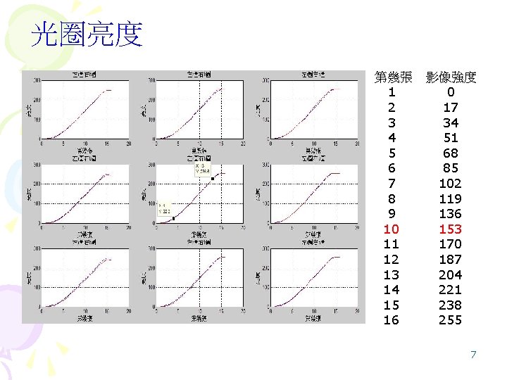 MultiDimension Structural Light Patterns for 3 D Surface