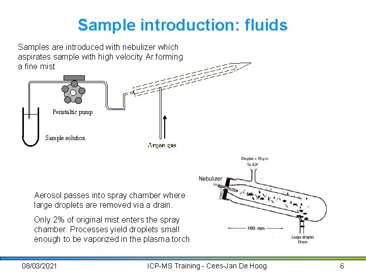 ICPMS ICP Inductively Coupled Plasma MS Mass Spectrometry