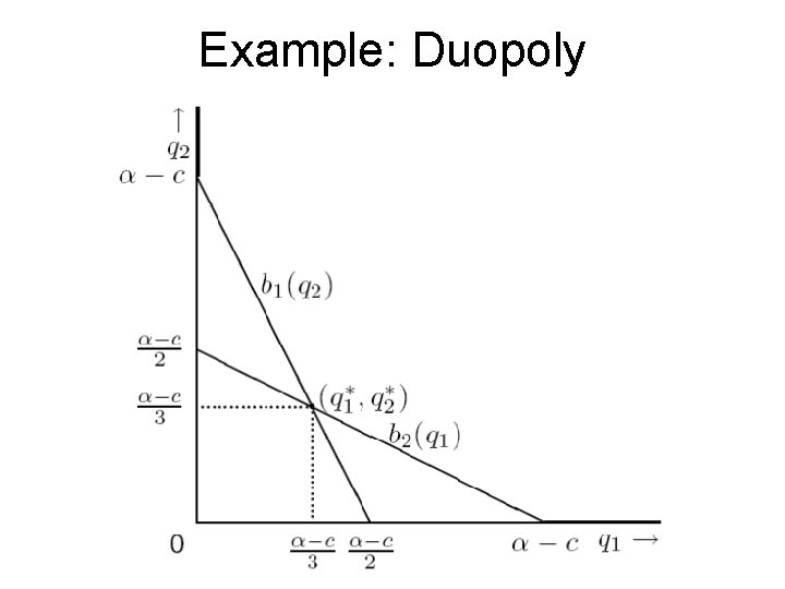 Chapter 3 Nash Equilibrium Illustrations Cournots Model of