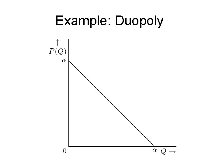Chapter 3 Nash Equilibrium Illustrations Cournots Model of