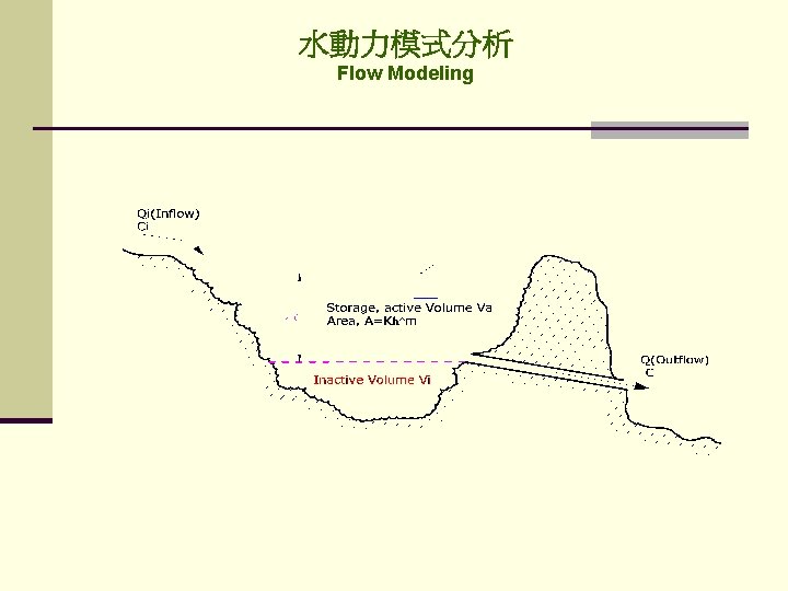 Session 2 Introduction to Water Quality Modeling 1