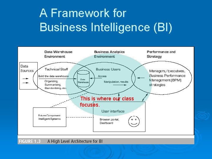 Introduction to Business Intelligence Turbans Textbook Definition business