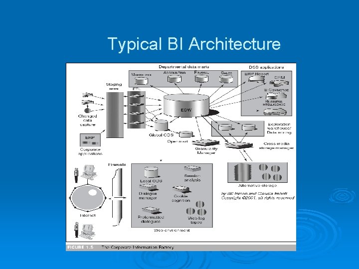 Introduction to Business Intelligence Turbans Textbook Definition business