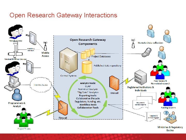 Open Research Gateway Dr Anna Shillabeer Founder Open