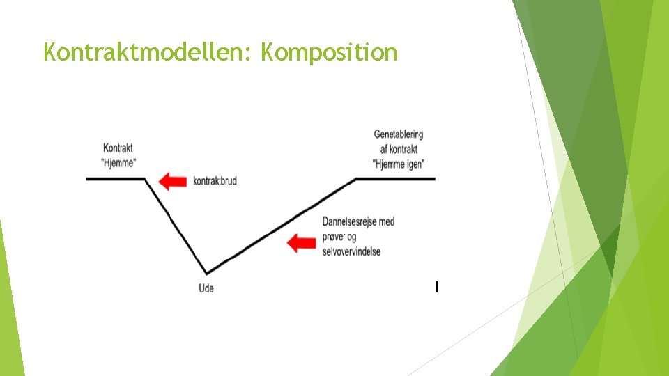 Analyse af Eventyr Kontraktmodellen Aktantmodellen Strukturalisme En ...