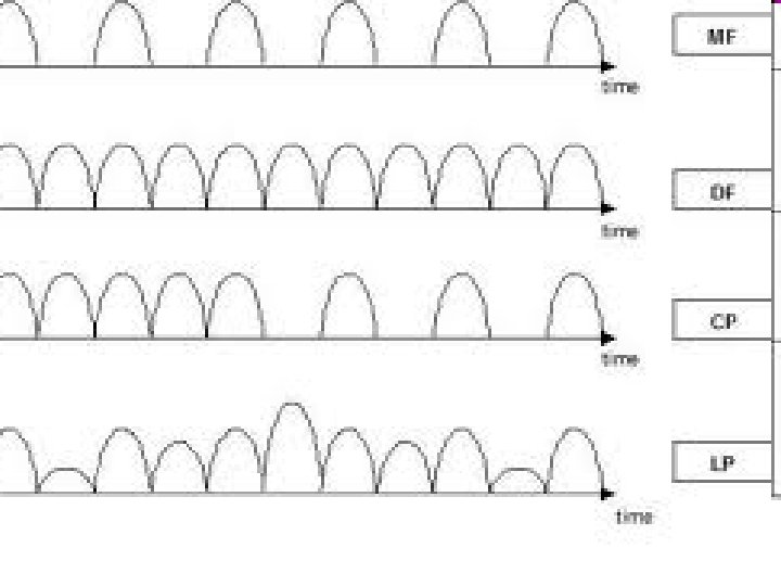 DIADYNAMIC CURRENTS BY ABDULLAH RADWAN Diadynamic currents They