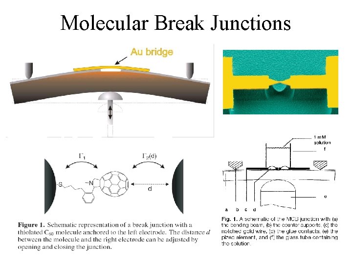 Electrical Techniques MSN 506 notes Electrical characterization Electronic