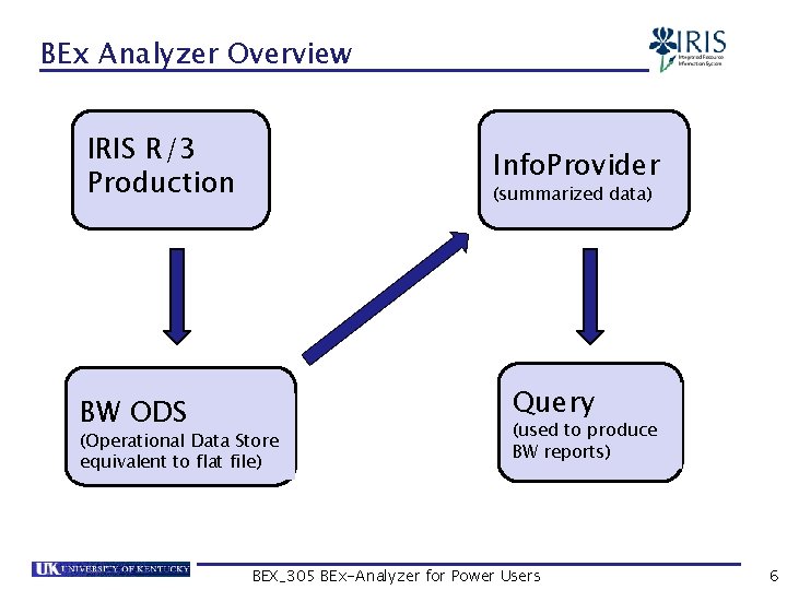 Business ExplorerAnalyzer for Power Users BEX305 BExAnalyzer for
