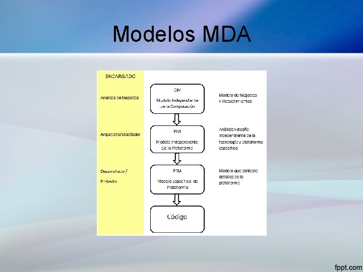 ESTUDIO DE LA HERRAMIENTA ACCELEO Y SUS BENEFICIOS
