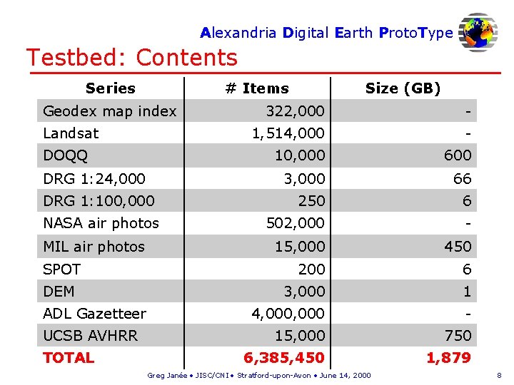 Alexandria Digital Earth Proto Type Architectural Directions for