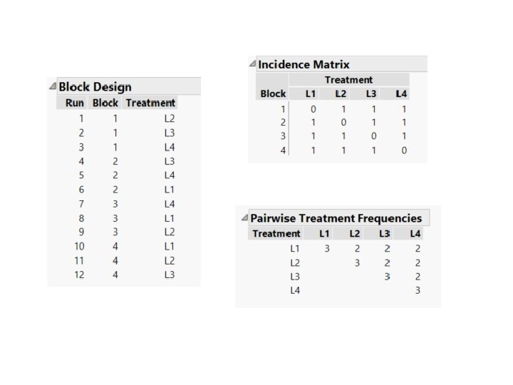 New in JMP 14 Balanced Incomplete Block Designs