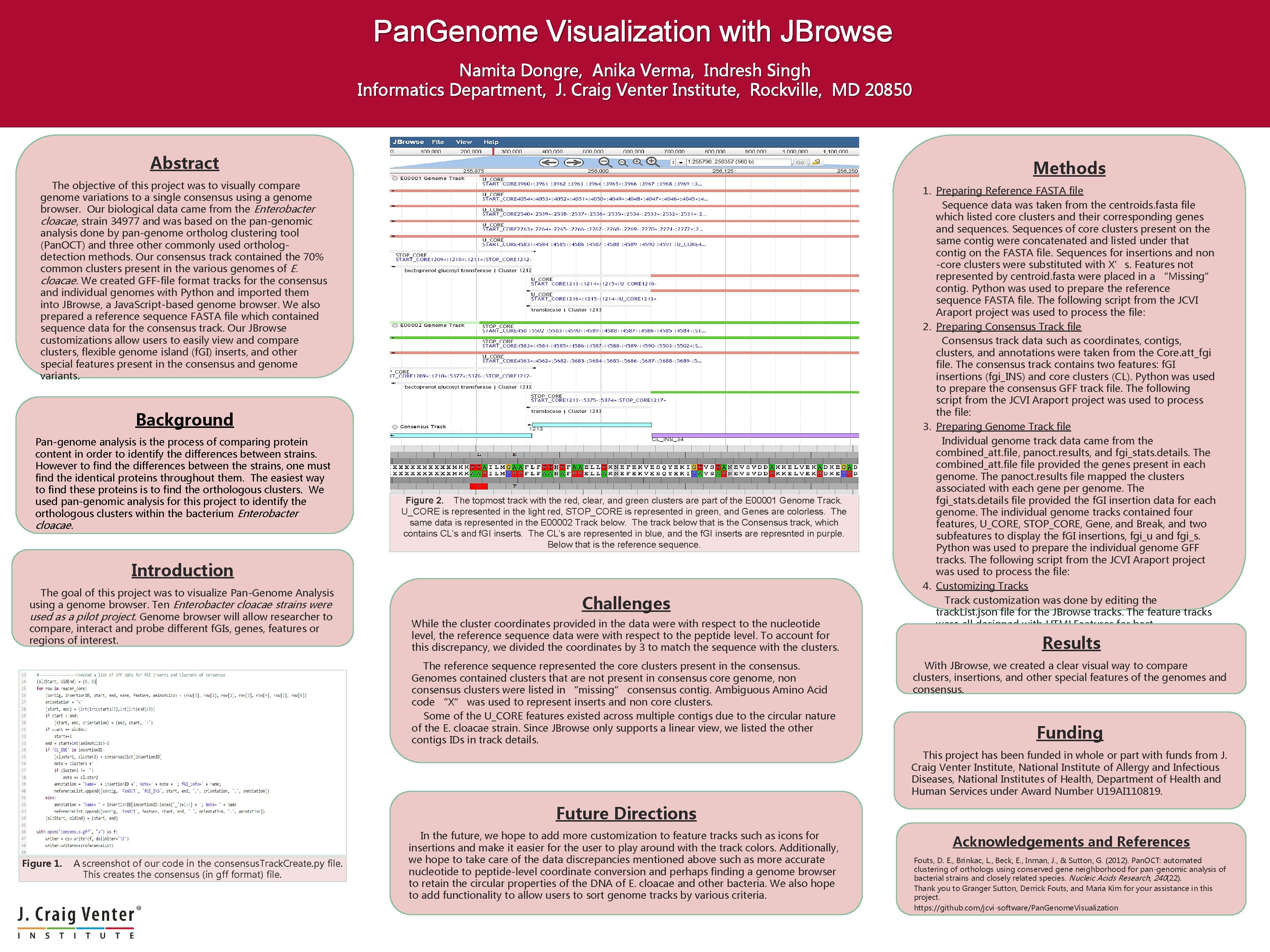 Pan Genome Visualization with JBrowse Namita Dongre Anika