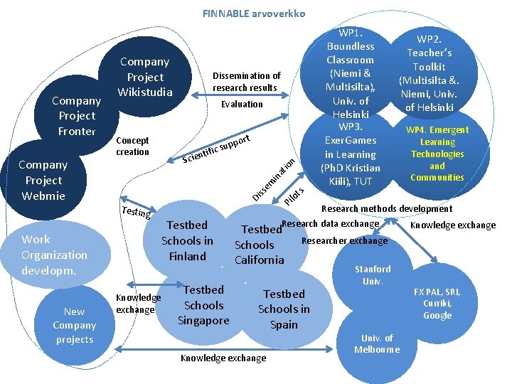 FINNABLE 2020 CICERO Learning Network Professor Hannele Niemi