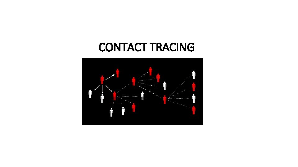 CONTACT TRACING PURPOSE Promptly Identify any contacts of