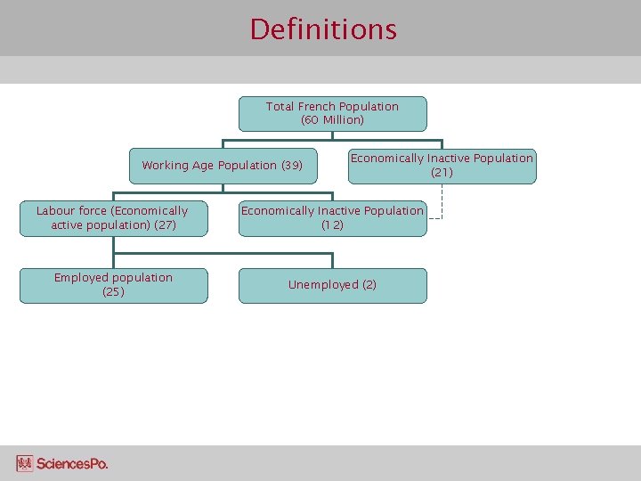 The WSPS model of the labour market The