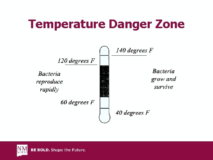 Food Safety Training Pt 3 WHO IS RESPONSIBLE