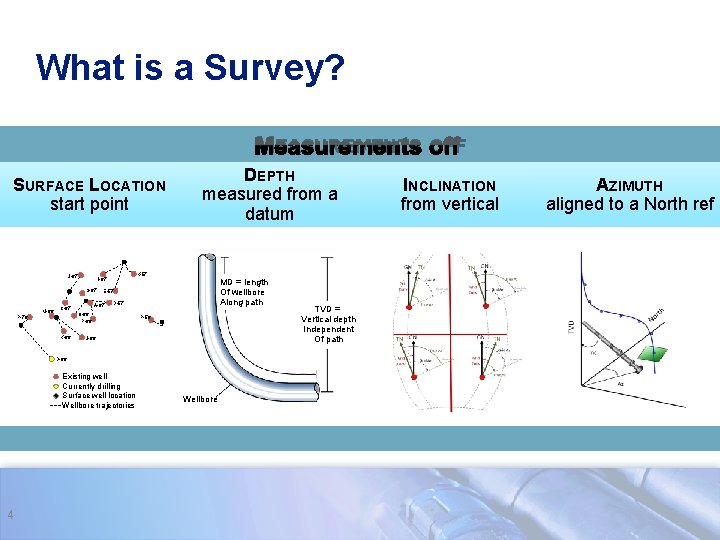 SPE Aberdeen Simplified Series 2014 Demystifying Petroleum Engineering