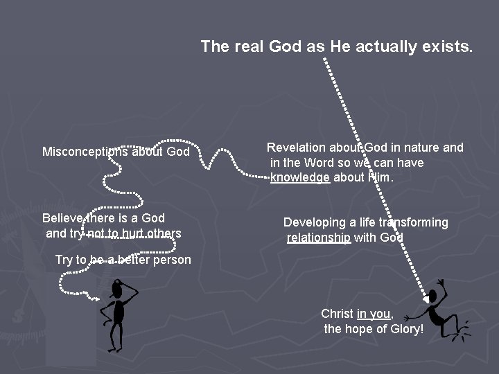 He is the image of the invisible God