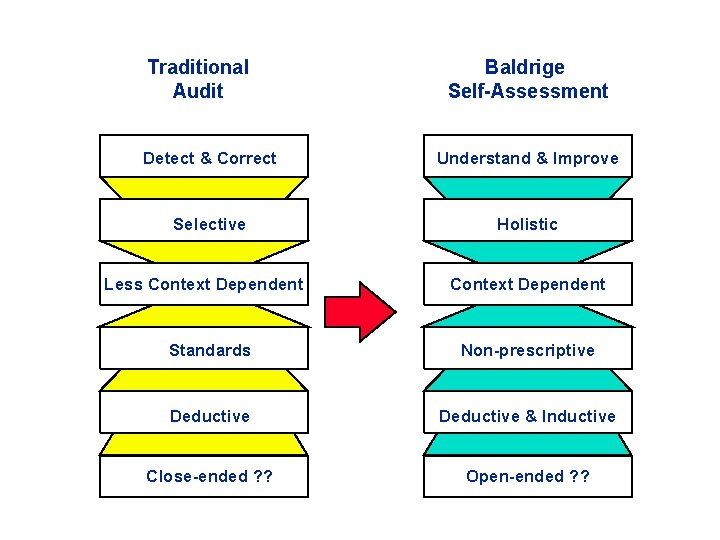 Performance Excellence in Academia Malcolm Baldrige Education Criteria