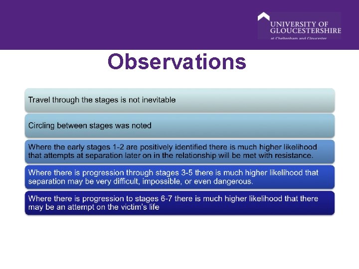 The Intimate Partner Homicide Timeline Dr Jane Monckton