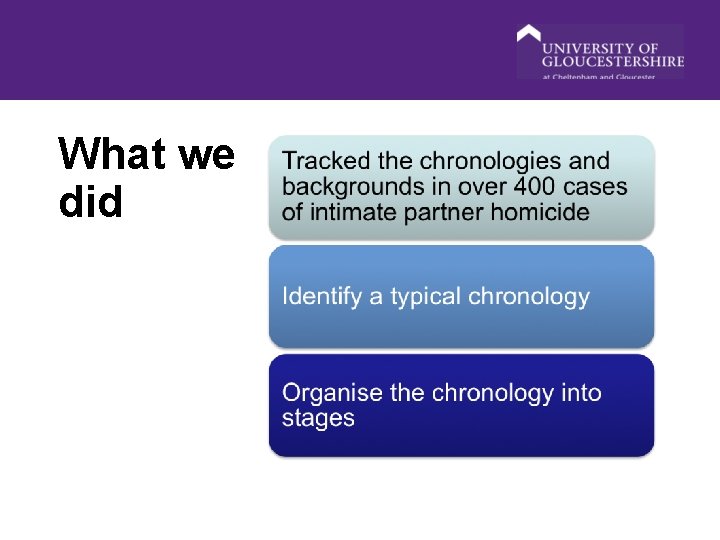 The Intimate Partner Homicide Timeline Dr Jane Monckton