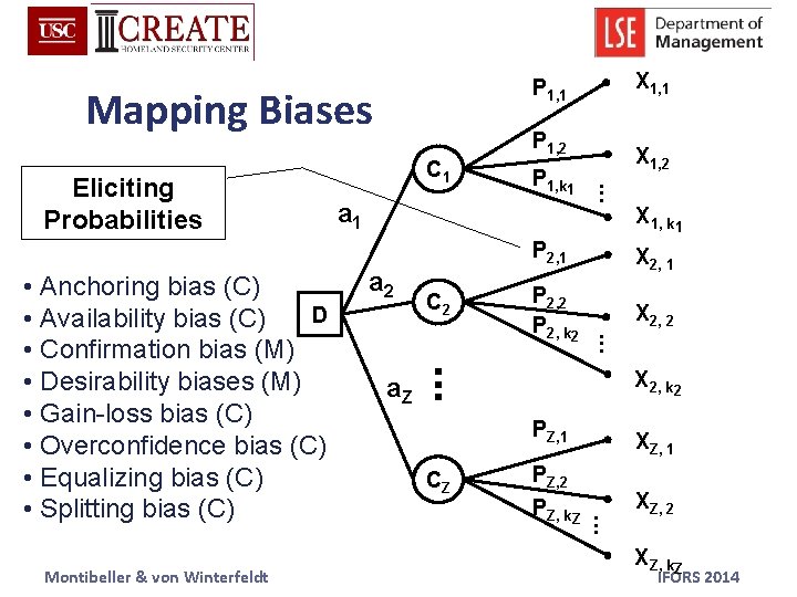 Cognitive and Motivational Biases in Risk and Decision