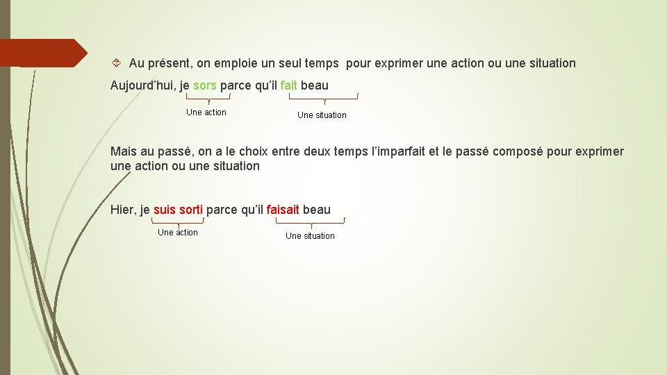 La grammaire La quatrime anne Limparfait Limparfait quoi