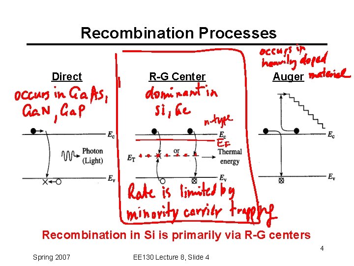Lecture 8 OUTLINE Generation and recombination Excess carrier