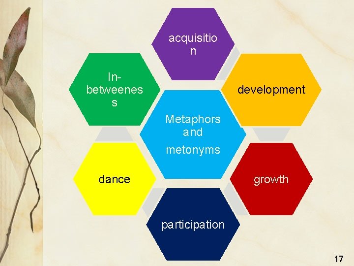 Metaphors in second language acquisition research Vera Menezes