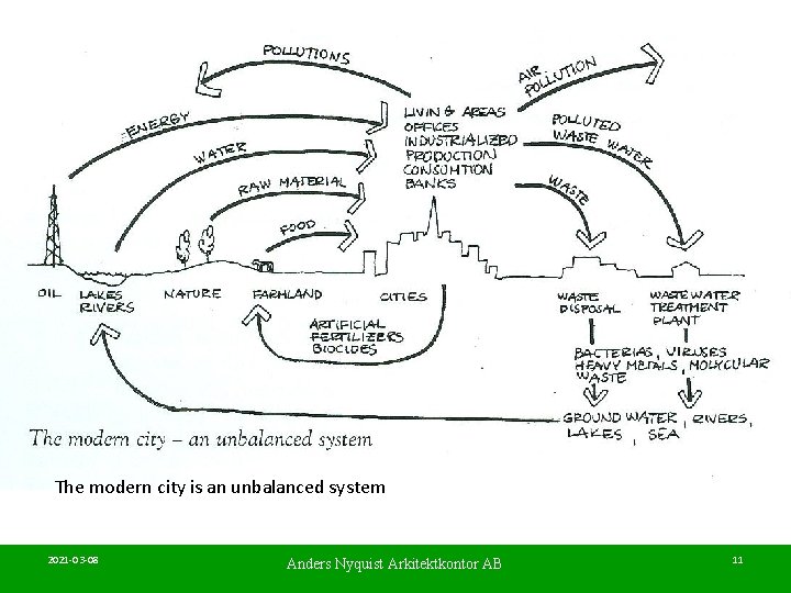 2021 03 08 Anders Nyquist Arkitektkontor AB 1