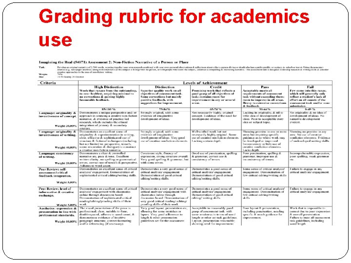 Owning the rubric in first year at UTS
