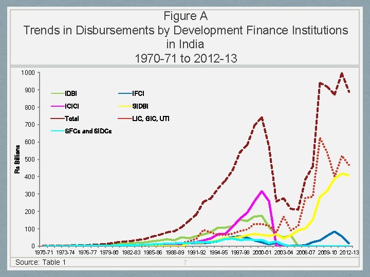 DEVELOPMENT FINANCE The Indian Experience Deepak Nayyar IPDJICA