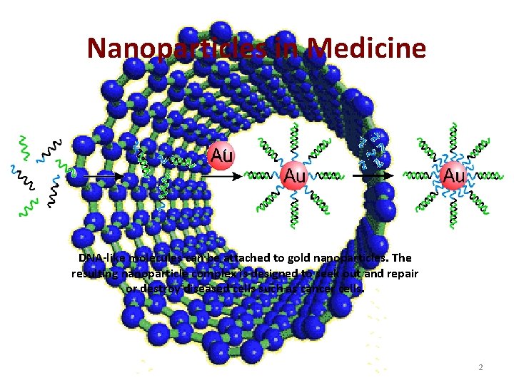 Nanotechnology for Energy Fuel Cell Applications The membrane