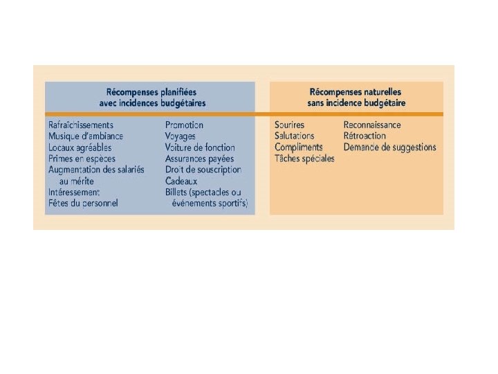 Cours 5 Apprentissage et conditionnements Renforcements et punitions