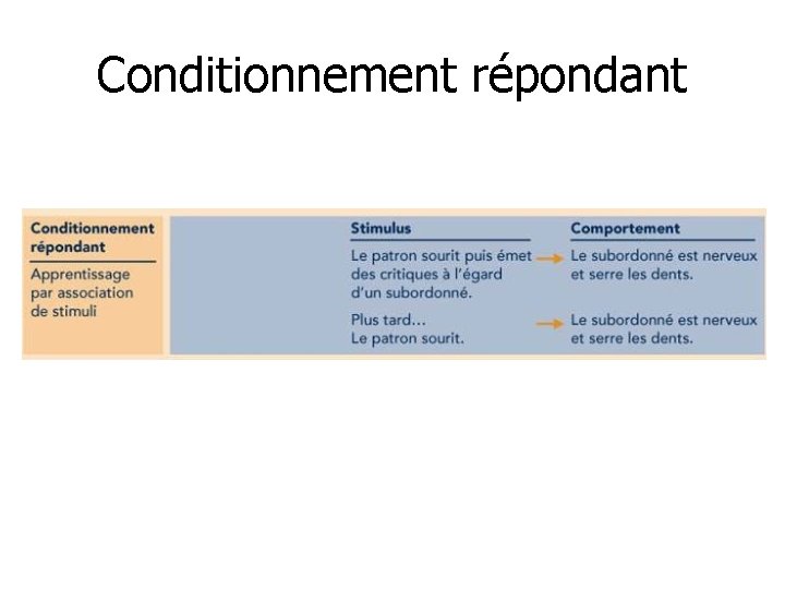 Cours 5 Apprentissage et conditionnements Renforcements et punitions
