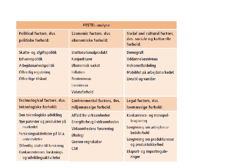 Projektstyring dag 2 Interessentanalyse Interessenterne er de personer