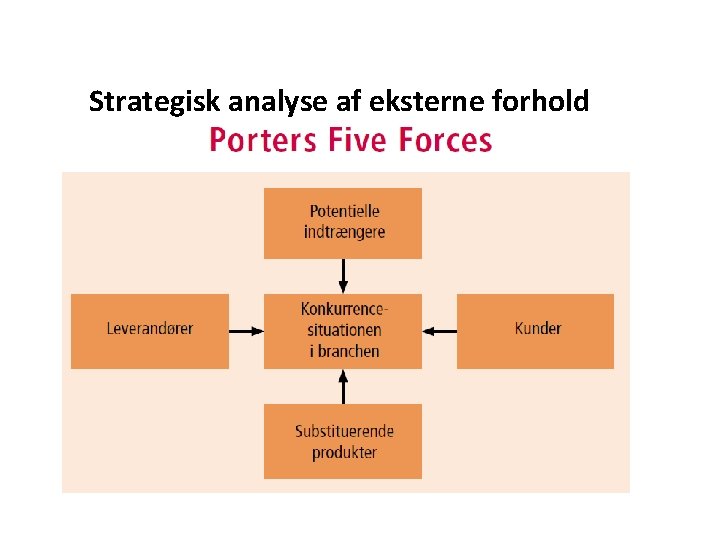 Projektstyring dag 2 Interessentanalyse Interessenterne er de personer