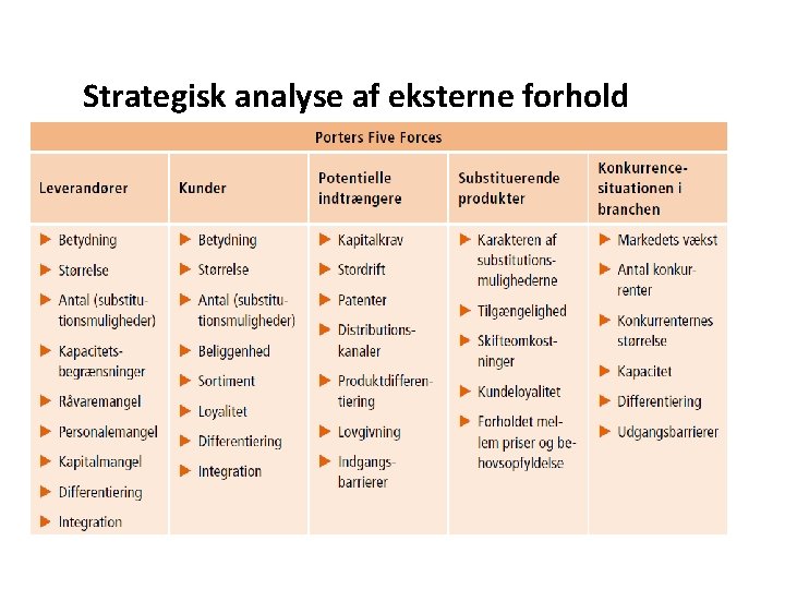 Projektstyring dag 2 Interessentanalyse Interessenterne er de personer