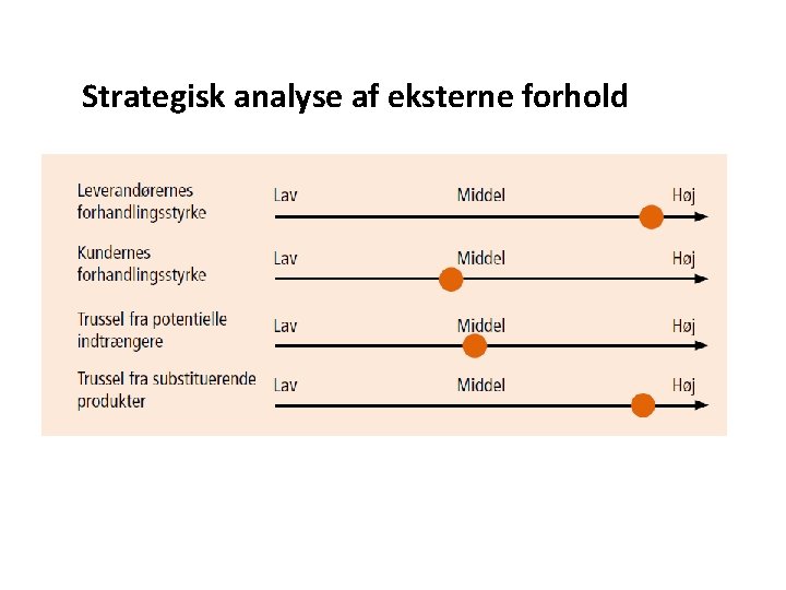 Projektstyring dag 2 Interessentanalyse Interessenterne er de personer