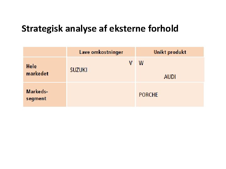 Projektstyring dag 2 Interessentanalyse Interessenterne er de personer