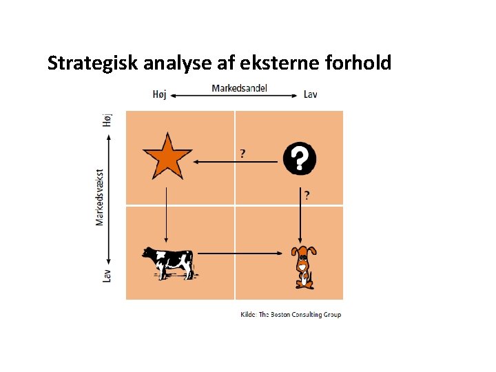 Projektstyring dag 2 Interessentanalyse Interessenterne er de personer
