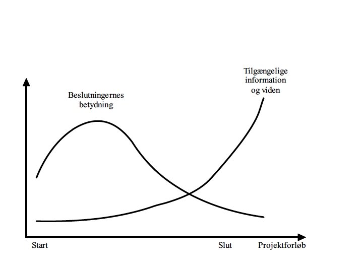 Projektstyring dag 2 Interessentanalyse Interessenterne er de personer