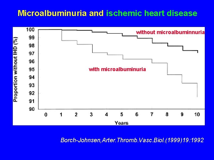 Microalbuminuria pathogenesis and clinical implications Eberhard Ritz ...