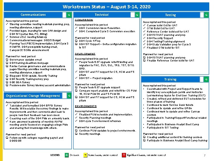 Project Overall Status August 3 14 2020 Overall