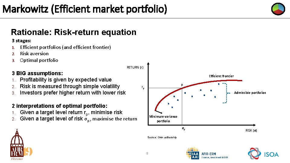 Holistic patrimonial investment How to combine and diversify